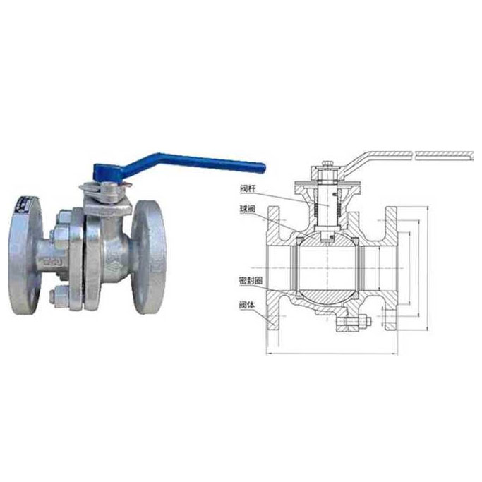 Wholesale American standard cast steel ball valve Q41F-150LB(C) Manufacturer and Supplier ...